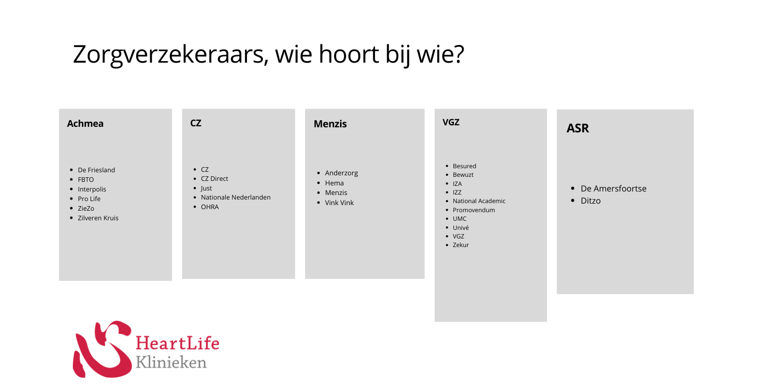 Zorgverzekering 2023 overstappen of blijven? – HeartLife Klinieken